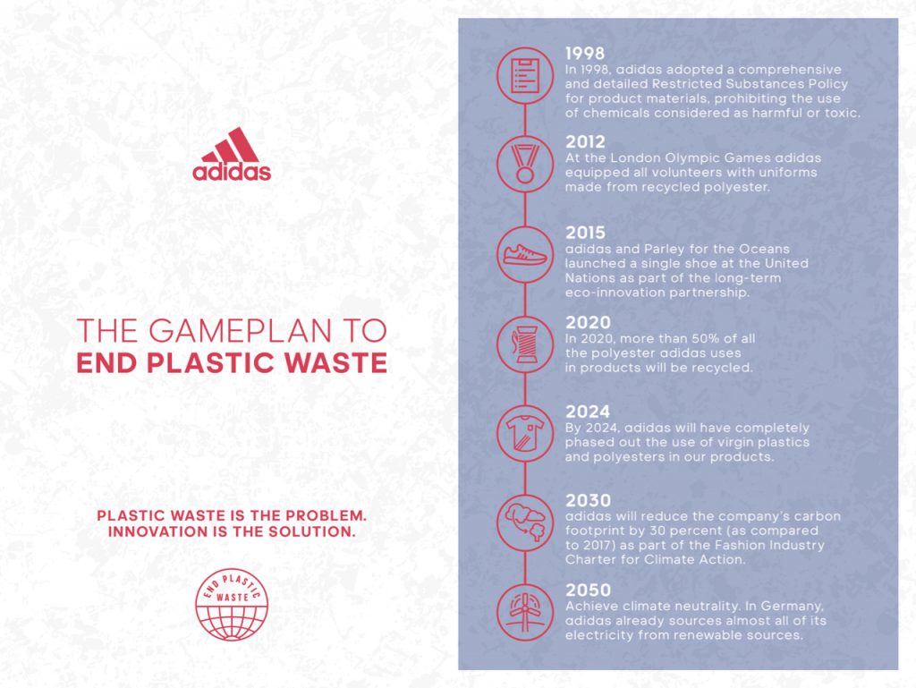 adidas introduces PRIMEBLUE and PRIMEGREEN, two new sustainable ...